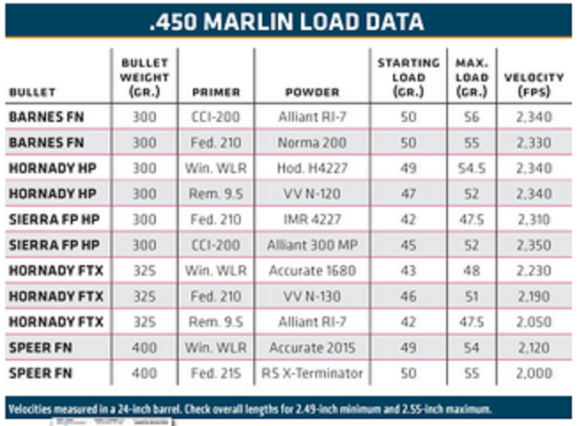 the 458 caliber rifles | Grumpys Performance Garage